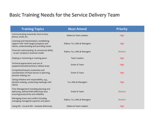 Training need analysis (boot camp) | PPS