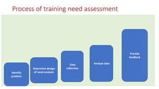 Extension: Training Need Assesment.pptx