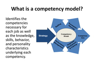 Training Need Assessment | PPT