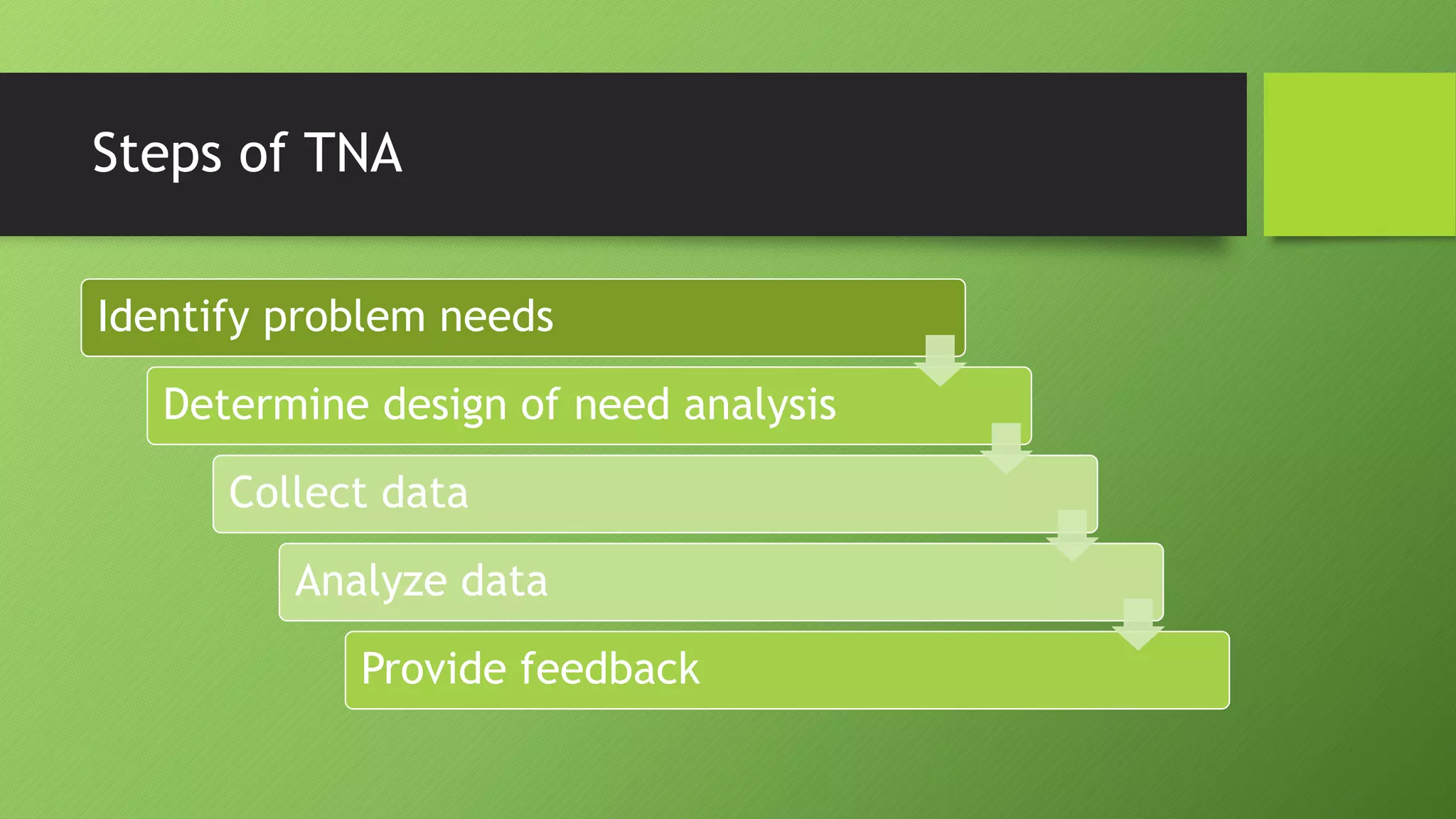 Training need assessment | PPTX