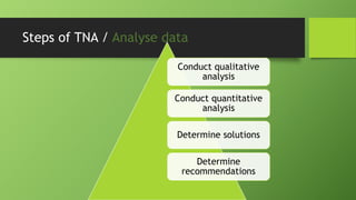 Training need assessment | PPTX | Business | Business and Finance