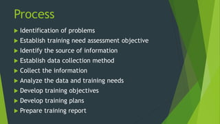 Training Need Assessment.pptx