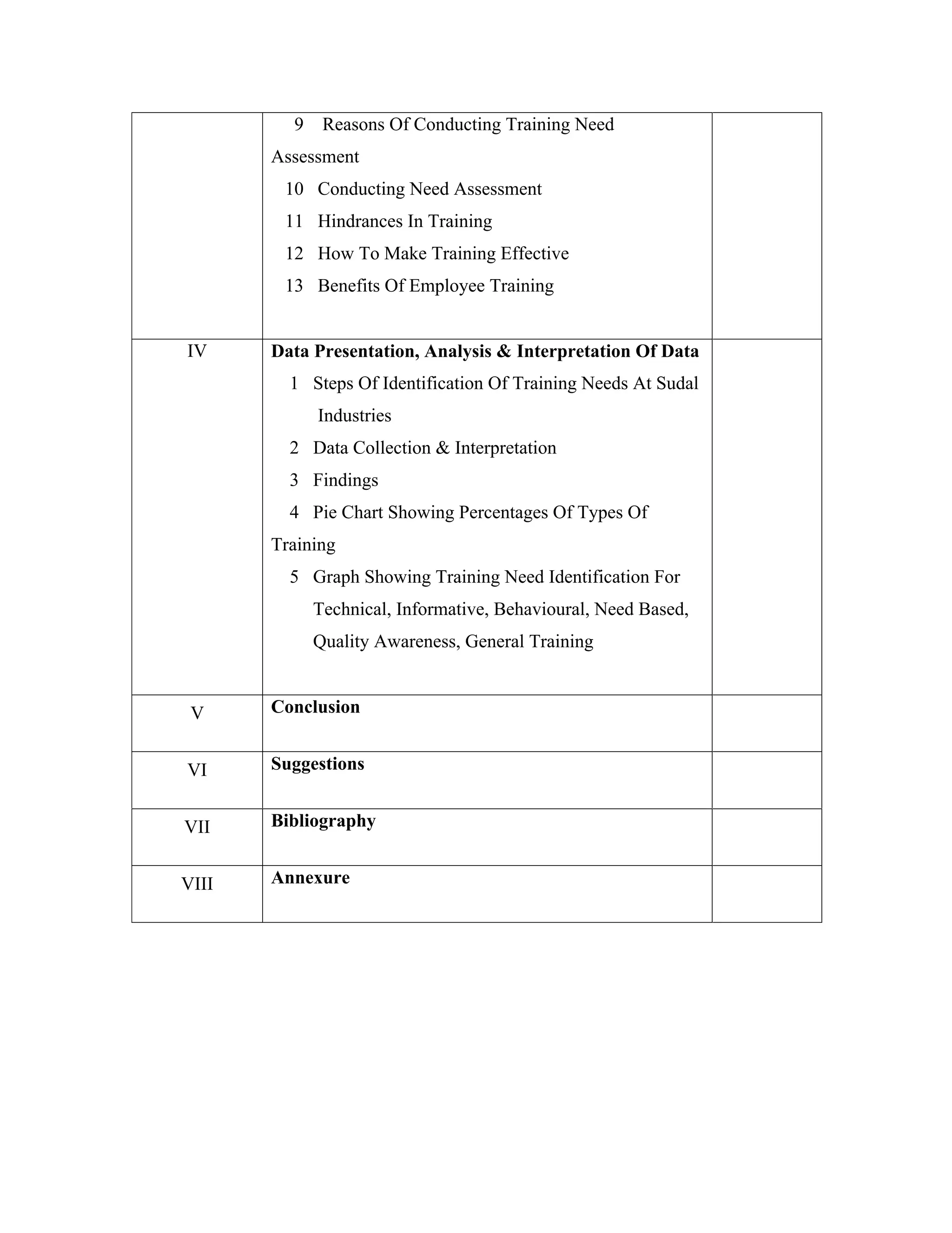 Training need identification | PDF
