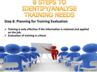 Training Need Identification_A seminar | PPTX