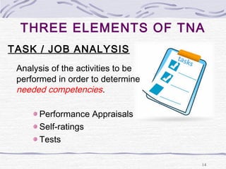Training Needs Analysis | PPT