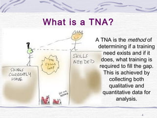Training Needs Analysis | PPT