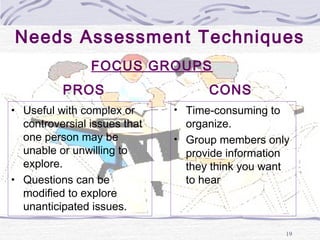 Training Needs Analysis | PPT