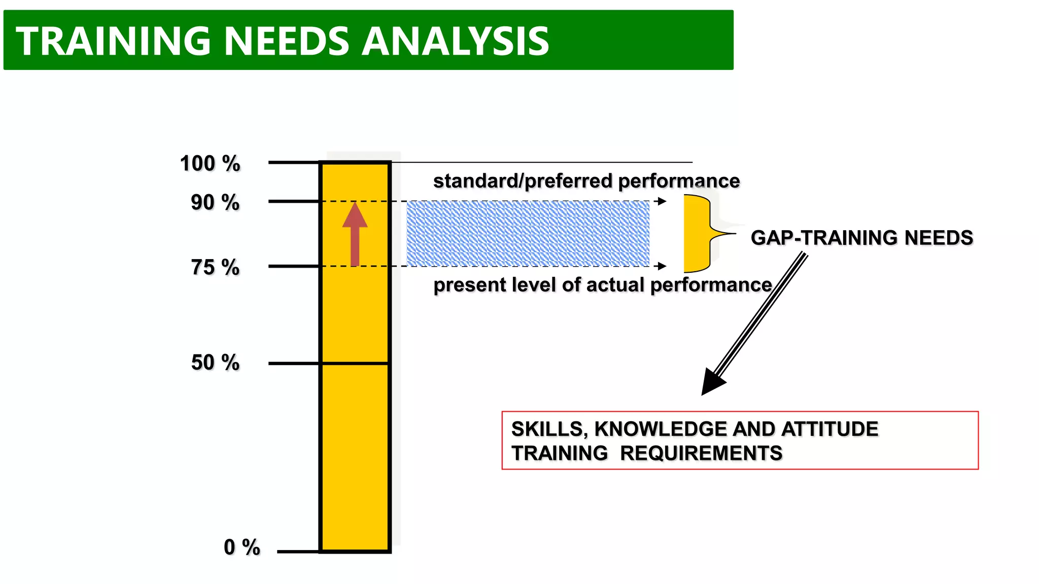Training Needs Analysis.pptx