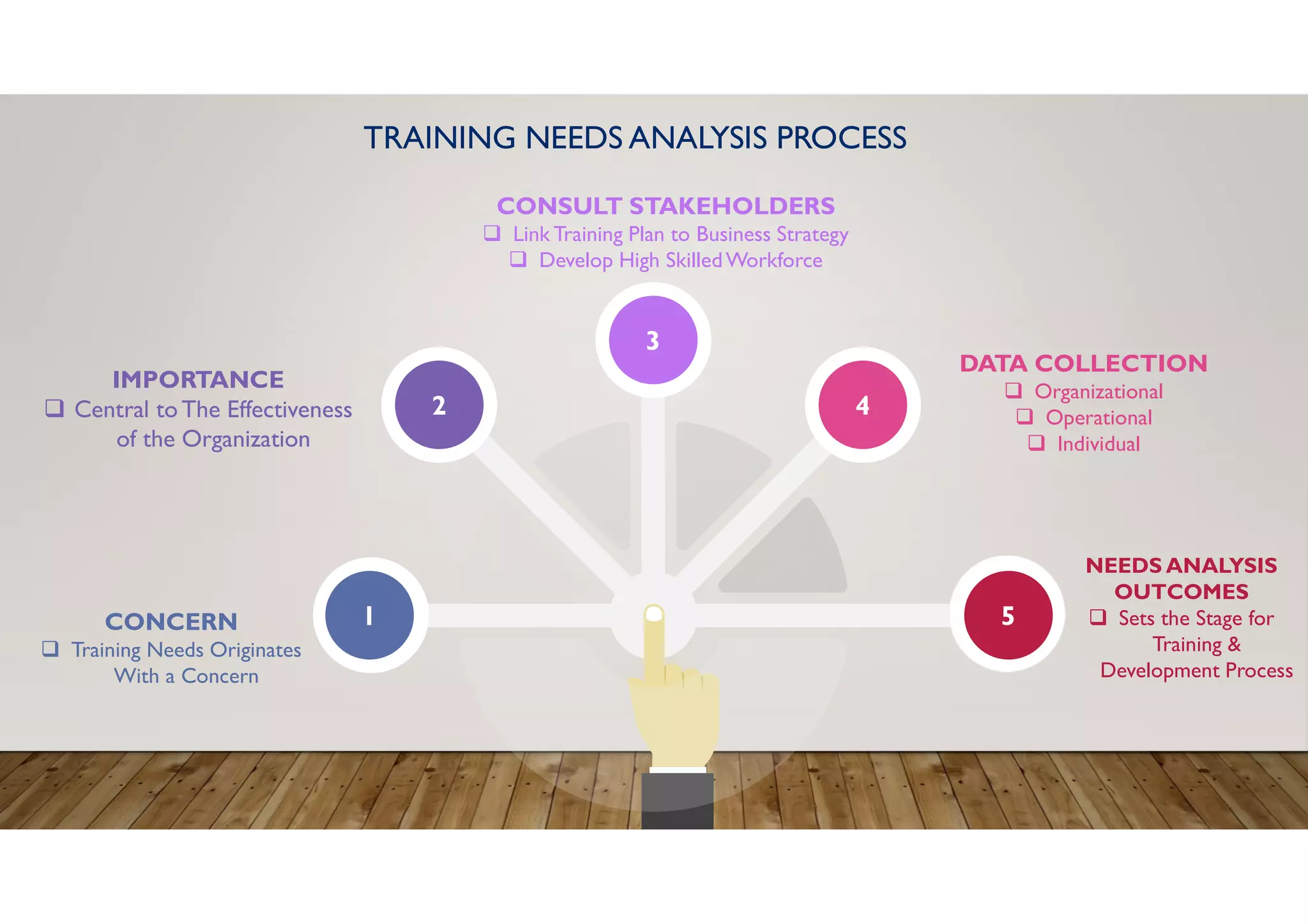 Training Needs Analysis | PPT