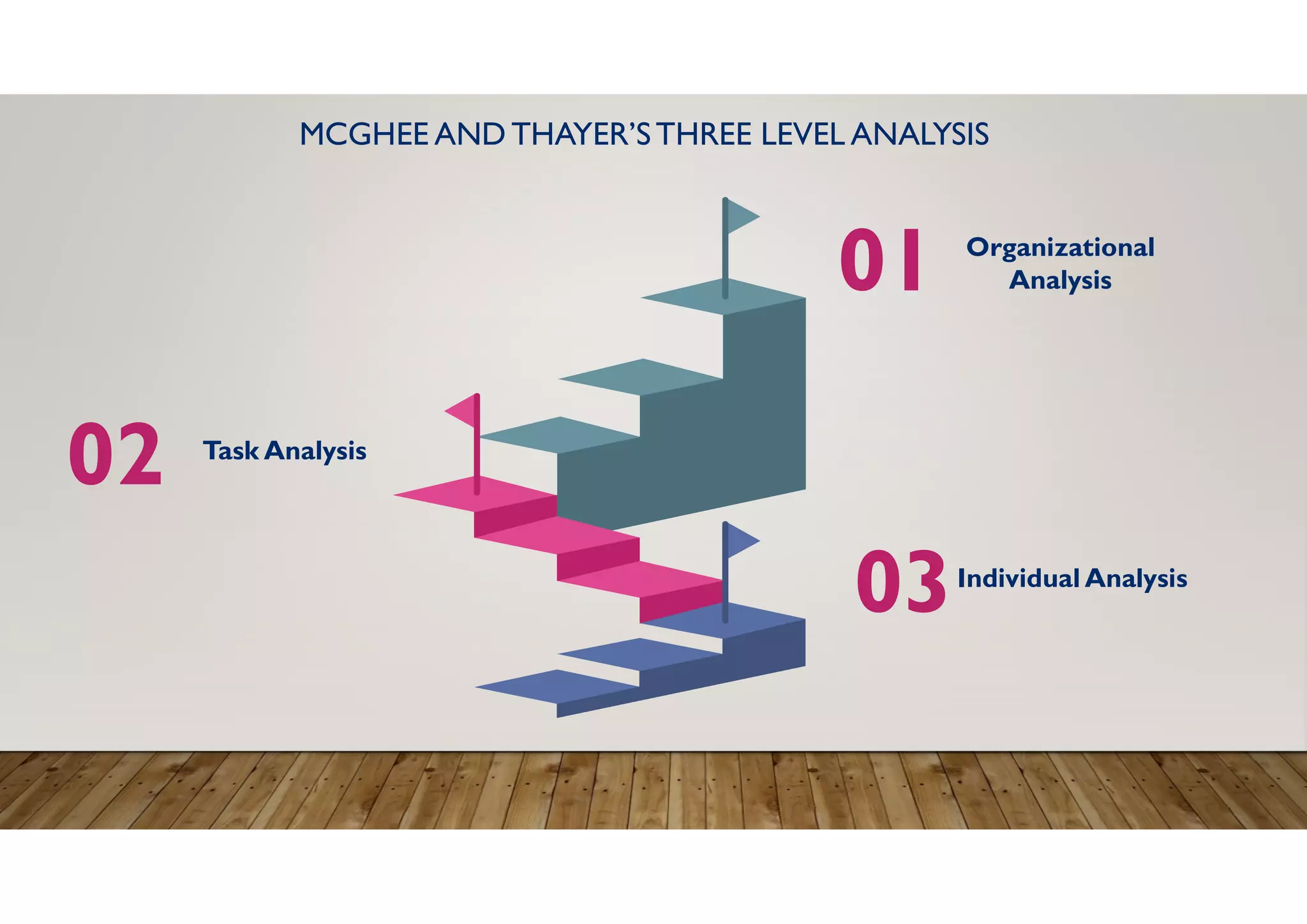 Training Needs Analysis | PPT