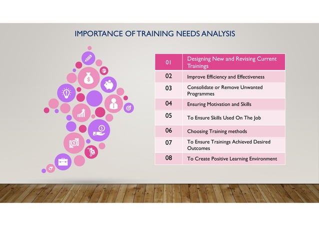 Training Needs Analysis | PPT