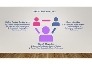 Training Needs Analysis | PPT