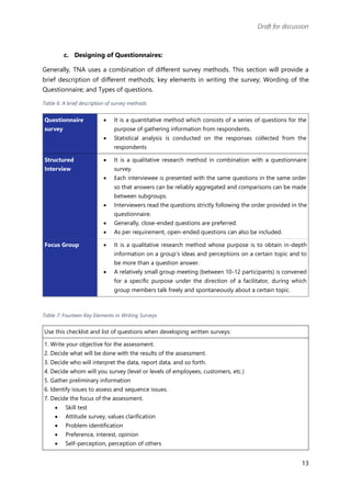 Training Needs AssessmentThe document outlines the 9 key steps to an ...