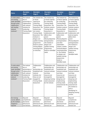 Training Needs AssessmentThe document outlines the 9 key steps to an ...
