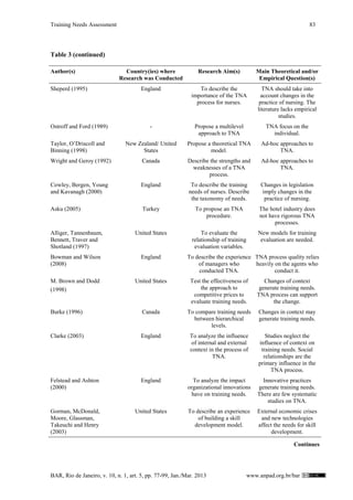 Training needs assessment_where_we_are_and_where_w | PDF | Educational Assessment | Education