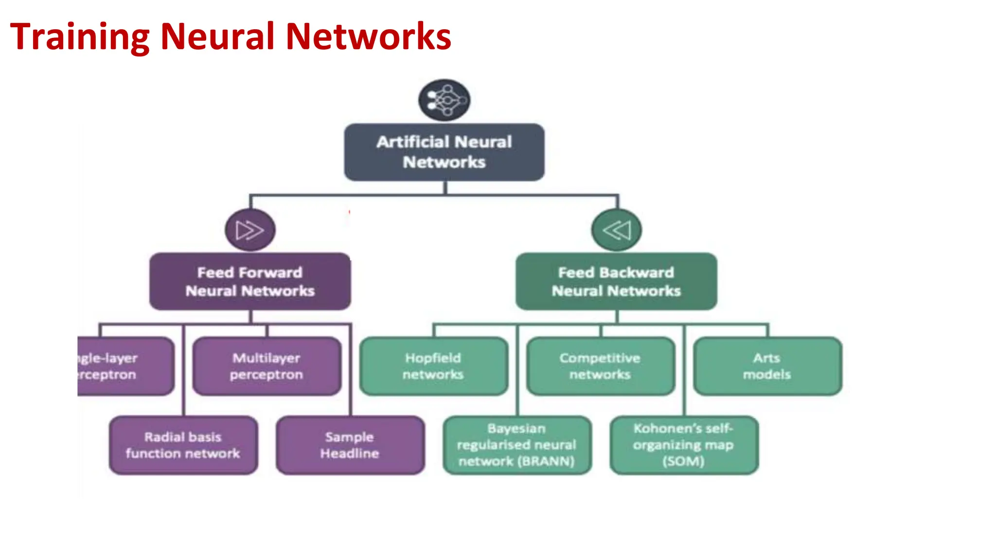 Training Neural Networkspptx Computer Networking Computing