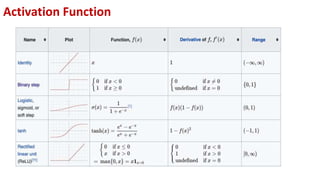 Training Neural Networks.pptx