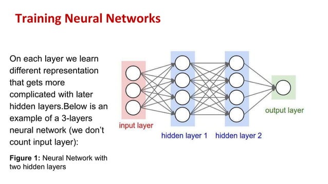 Training Neural Networkspptx Computer Networking Computing