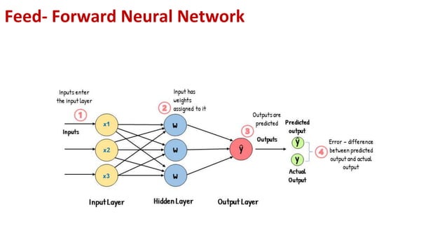 Training Neural Networks.pptx | Computer Networking | Computing
