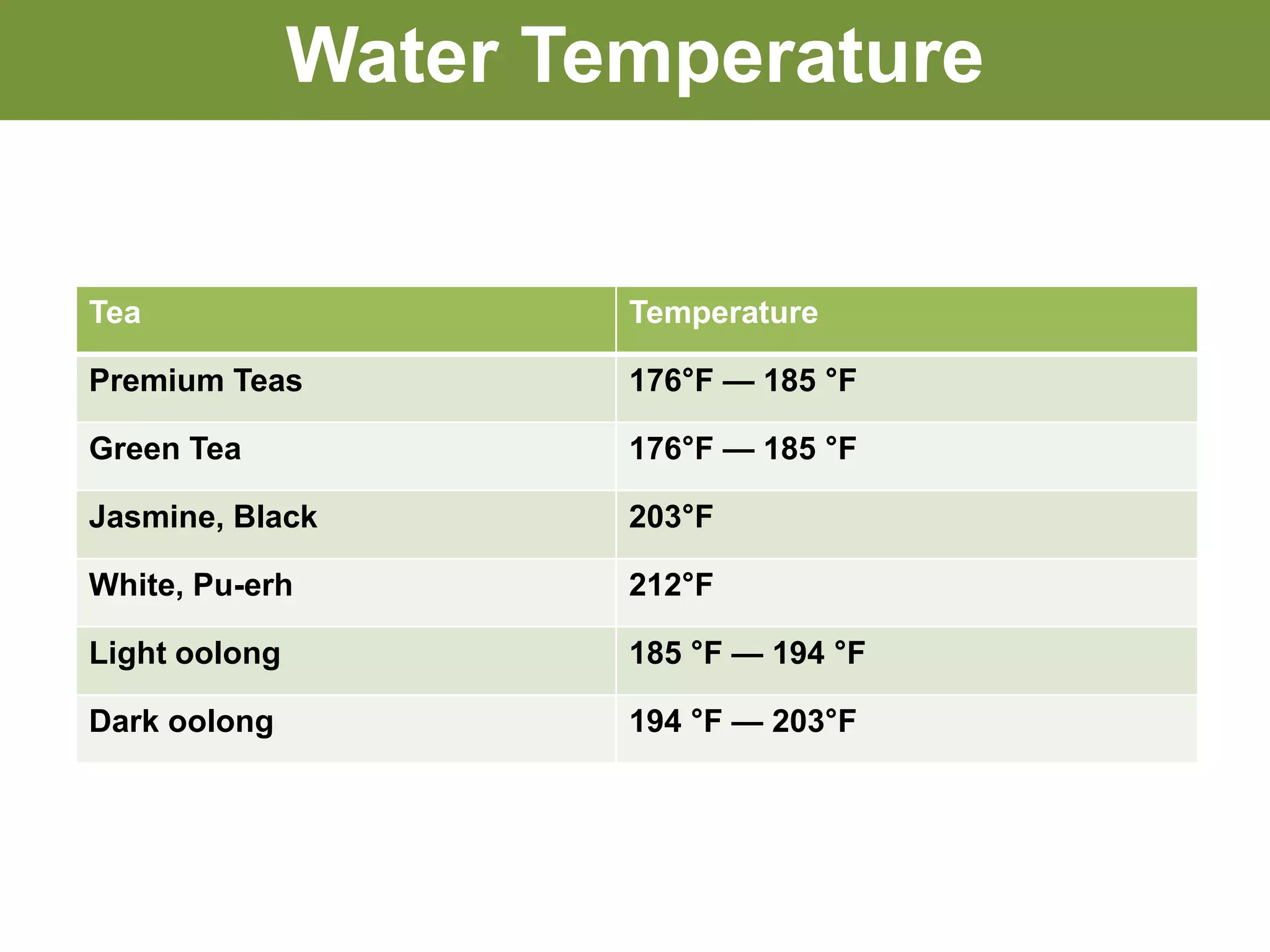 Everything you need to know about TEA! | PPTX