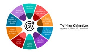 Training Objectives for education people.pptx
