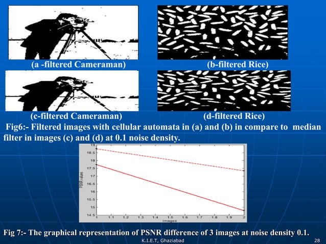 Training Of Cellular Automata For Image Processing Ppt