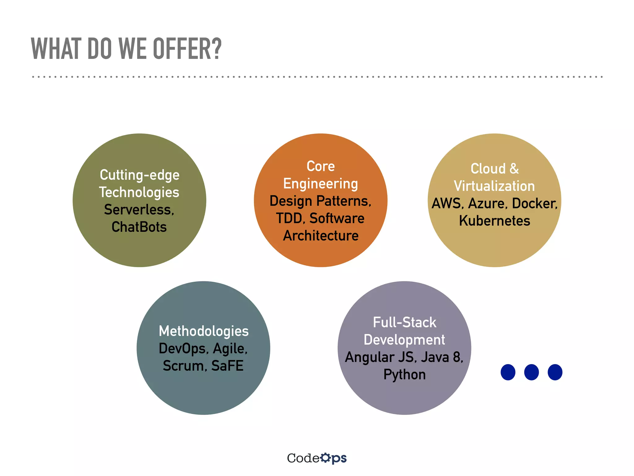 Training Offerings - CodeOps Technologies | PPT