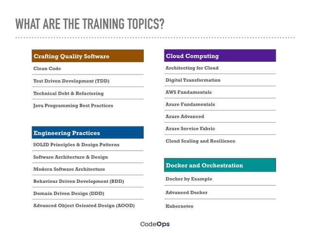 Training Offerings - CodeOps Technologies | PPT