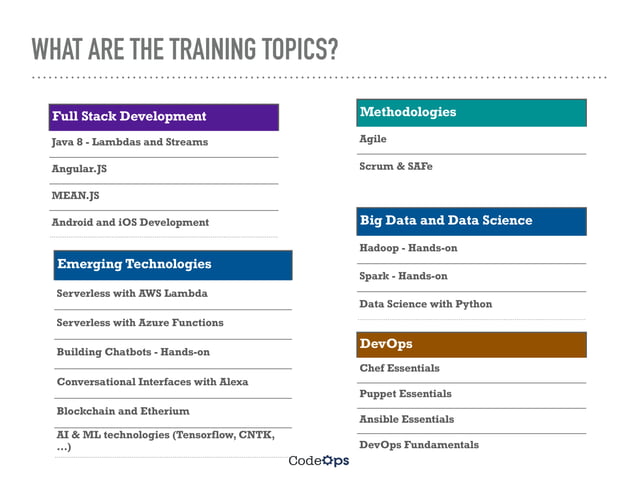 Training Offerings - CodeOps Technologies | PPT | Free Download