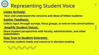 TRAINING OF STUDENT VOICE LEADERS .pptx