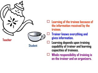 Training of Trainers | PPT