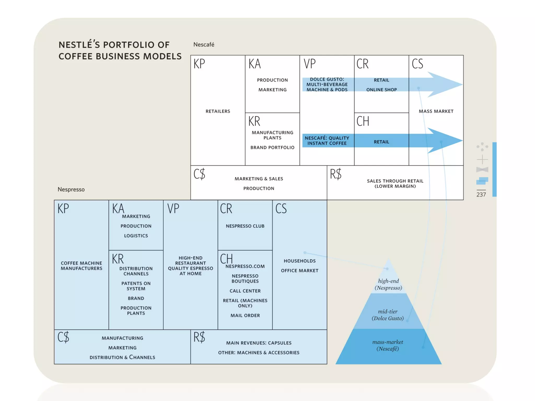 Business Model Canvas & Financial Literacy | PDF