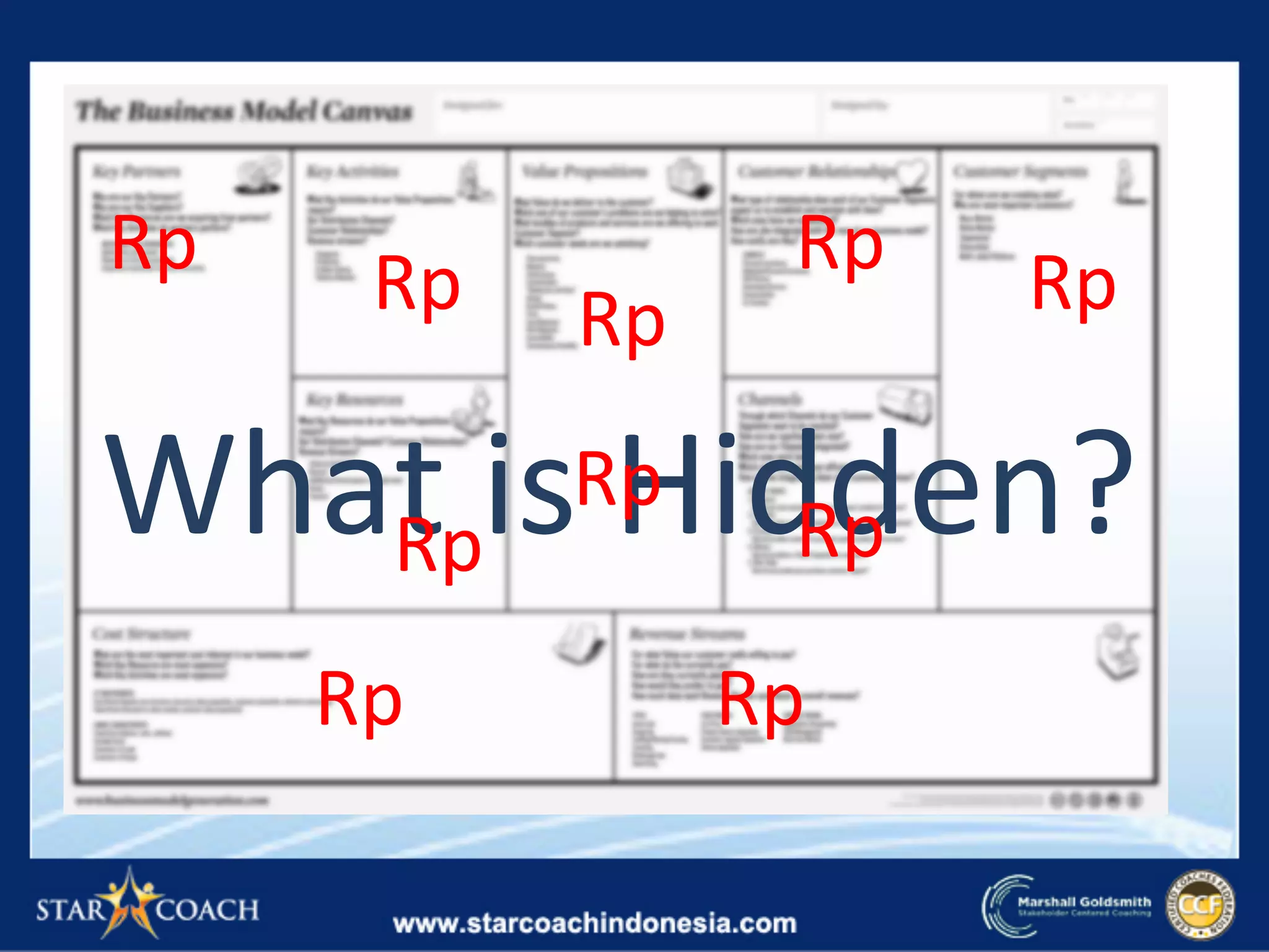 Business Model Canvas & Financial Literacy | PDF
