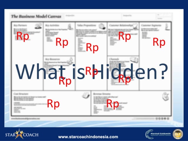Business Model Canvas & Financial Literacy | PDF