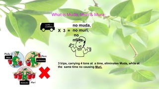 Training on 3m muda mura muri Model.pptx