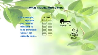 Training on 3m muda mura muri Model.pptx