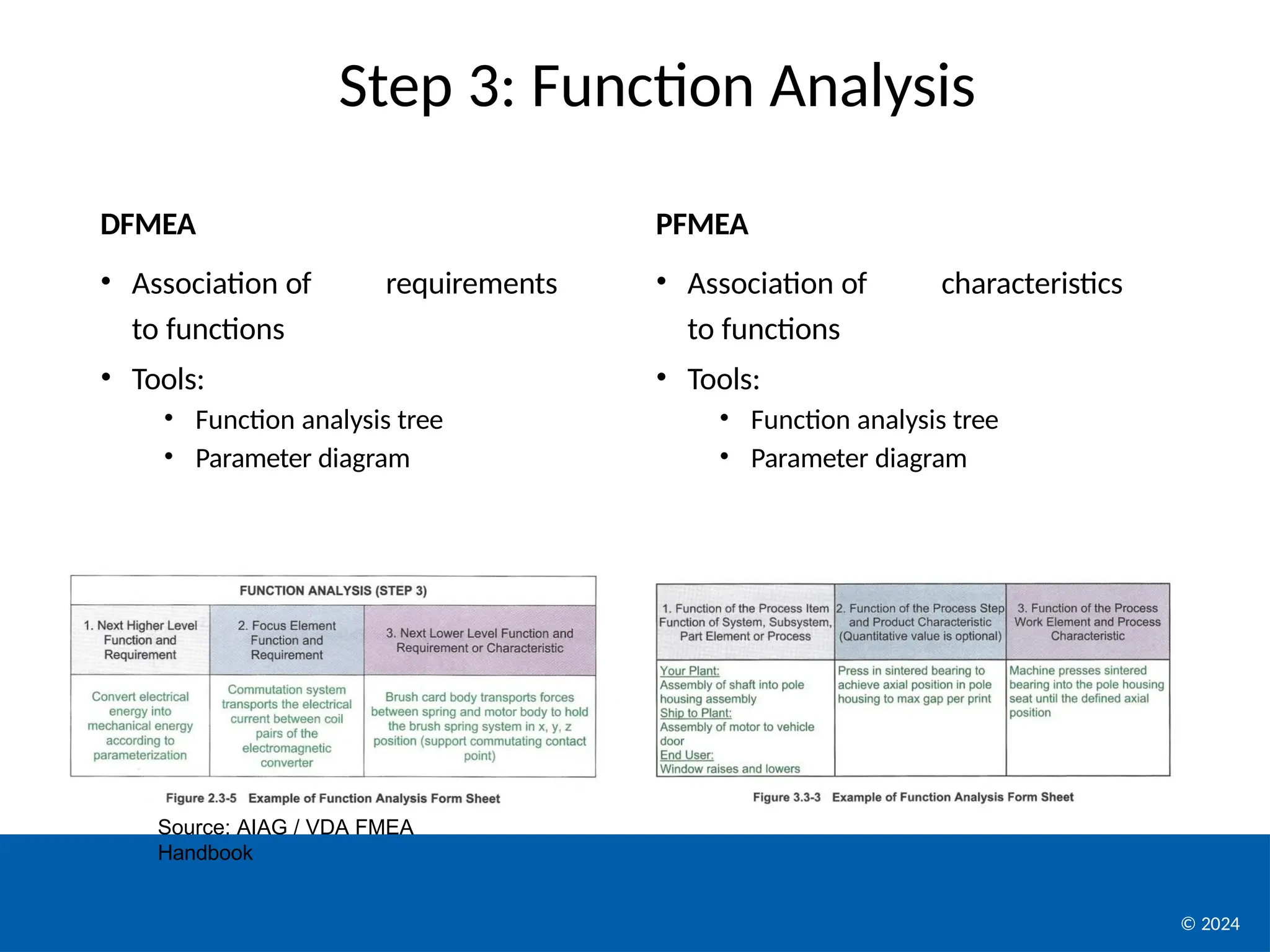 Training on FMEA to needy one to understand its importance | PPTX