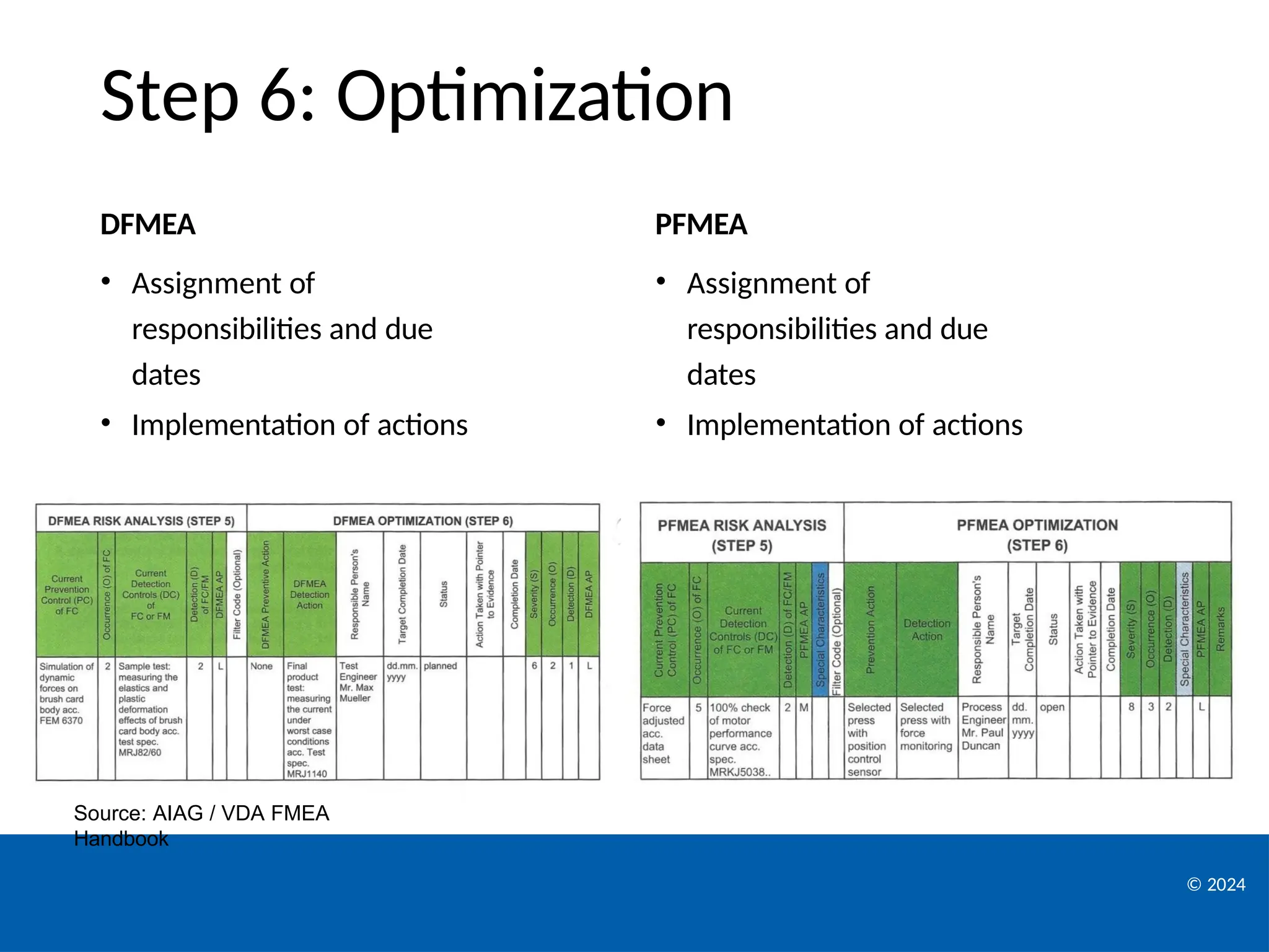 Training on FMEA to needy one to understand its importance | PPTX