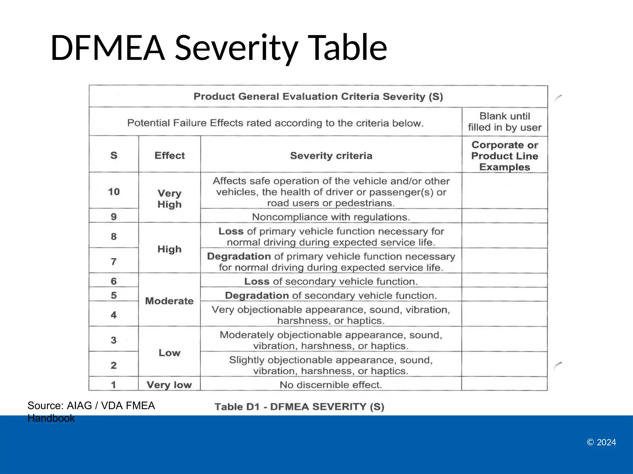 Training on FMEA to needy one to understand its importance | PPTX