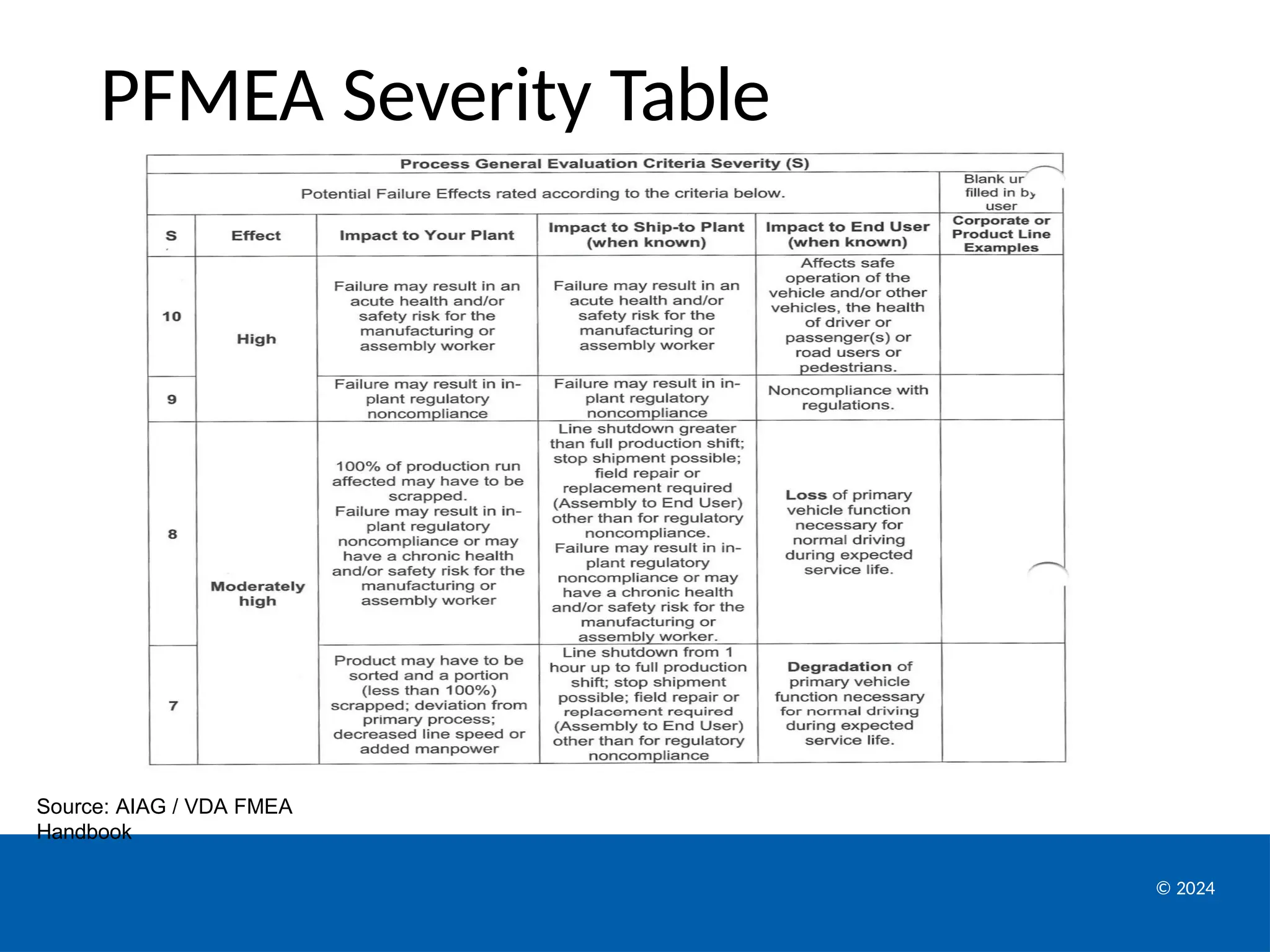 Training on FMEA to needy one to understand its importance | PPTX