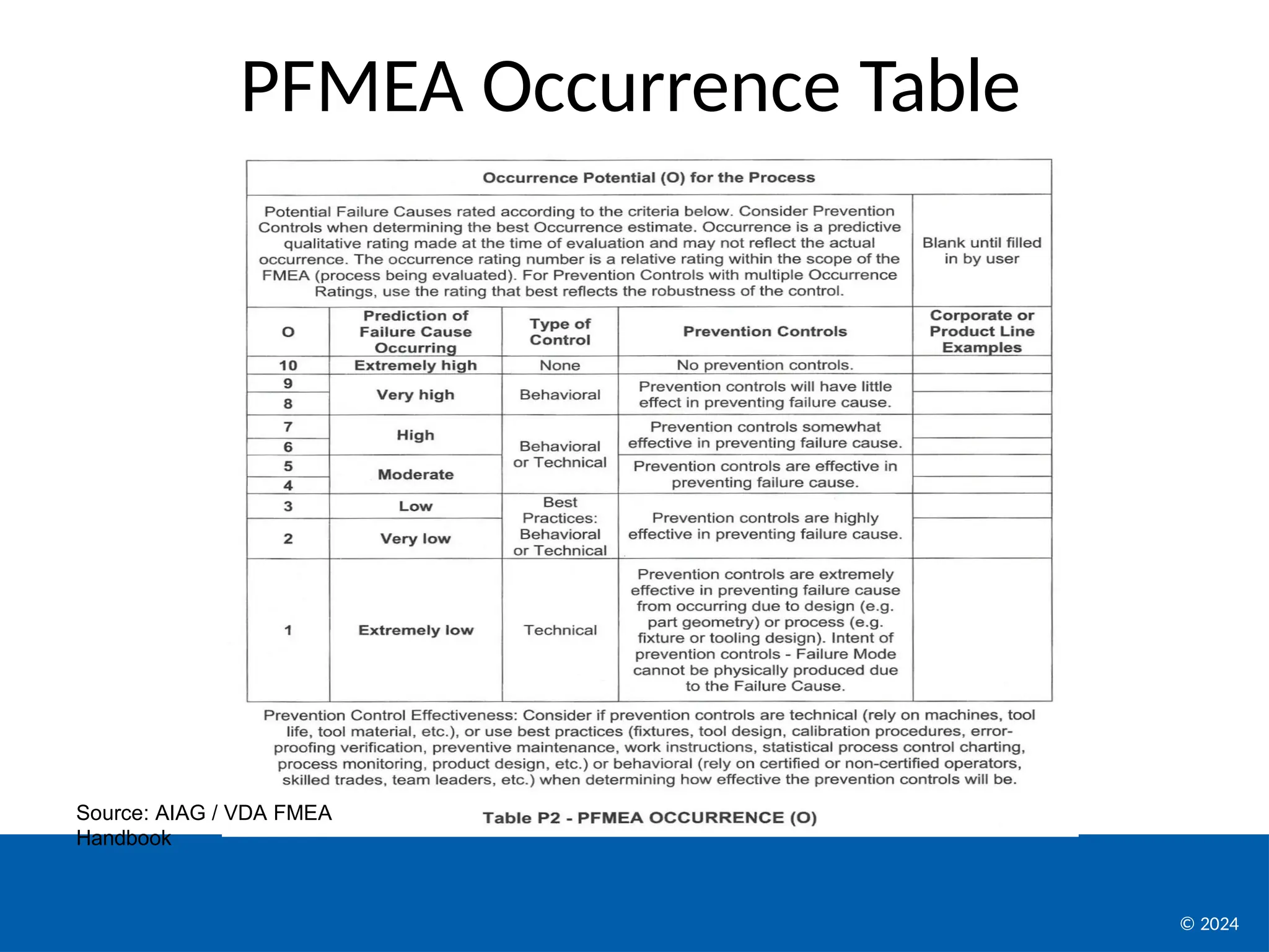 Training on FMEA to needy one to understand its importance | PPTX