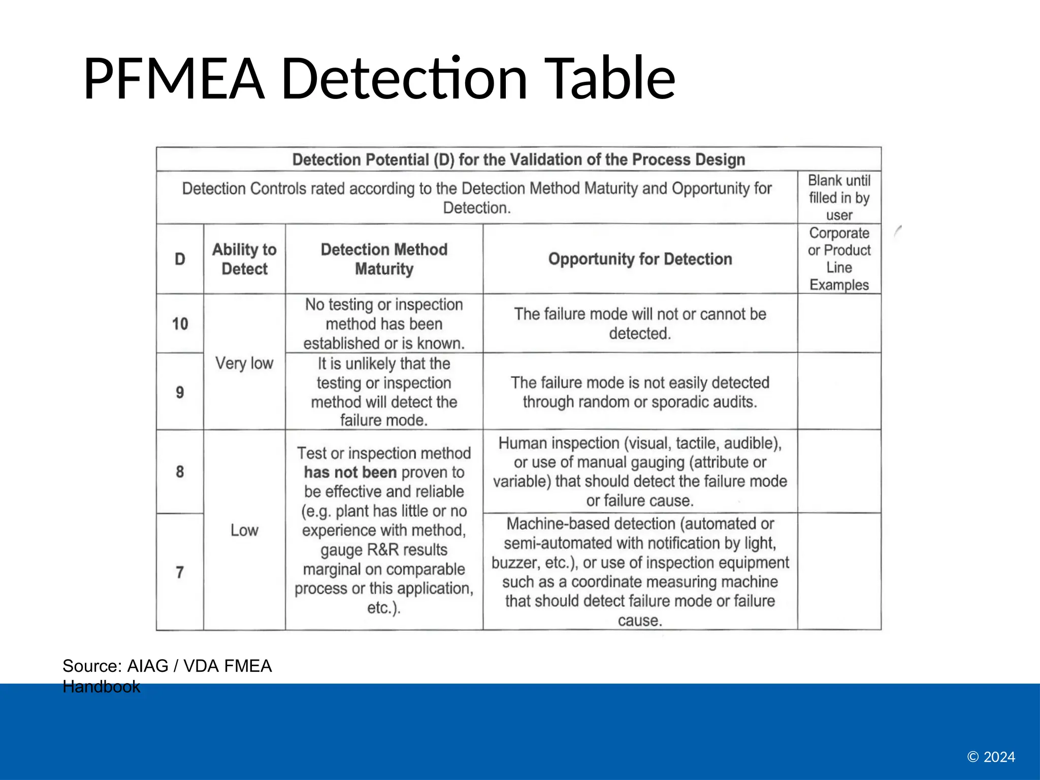 Training on FMEA to needy one to understand its importance | PPTX | Automotive Industry | Industries