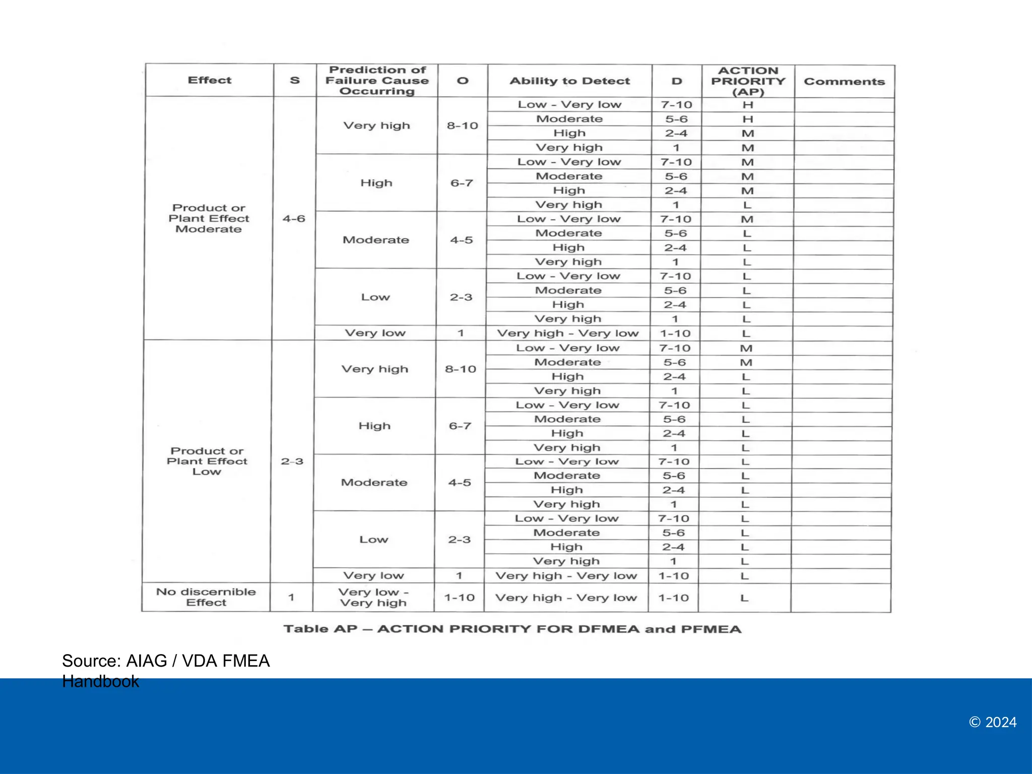 Training on FMEA to needy one to understand its importance | PPTX