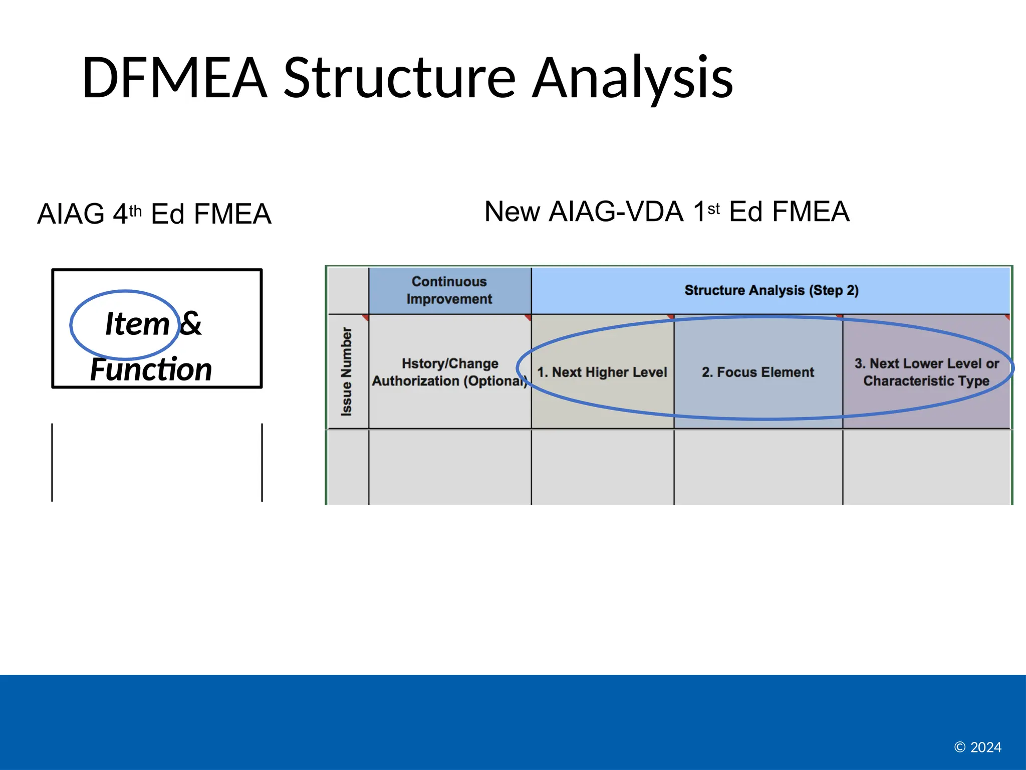 Training on FMEA to needy one to understand its importance | PPTX