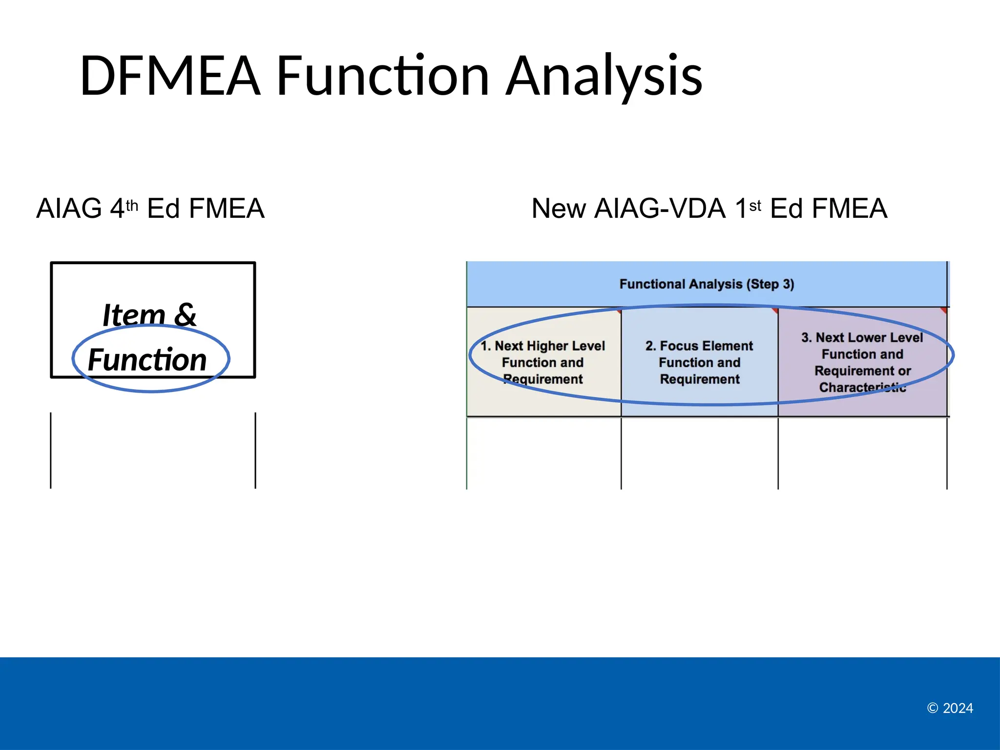 Training on FMEA to needy one to understand its importance | PPTX