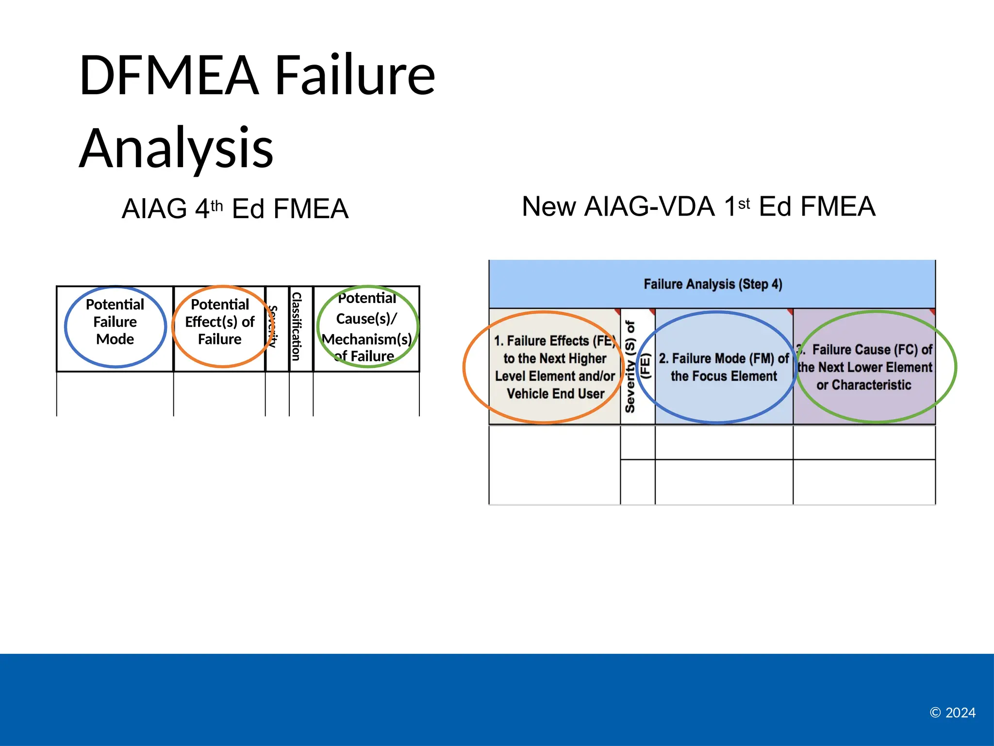 Training on FMEA to needy one to understand its importance | PPTX