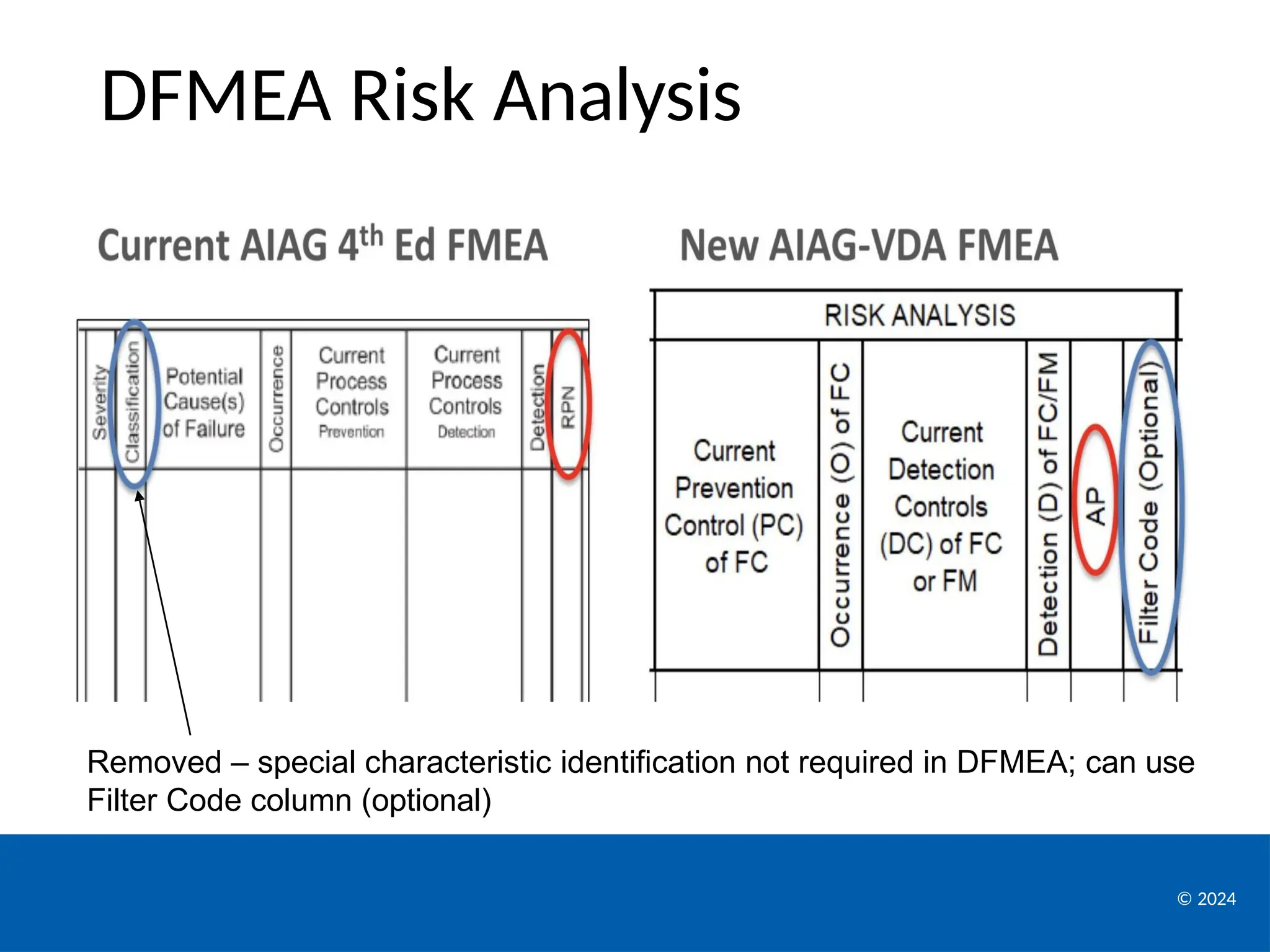 Training on FMEA to needy one to understand its importance | PPTX