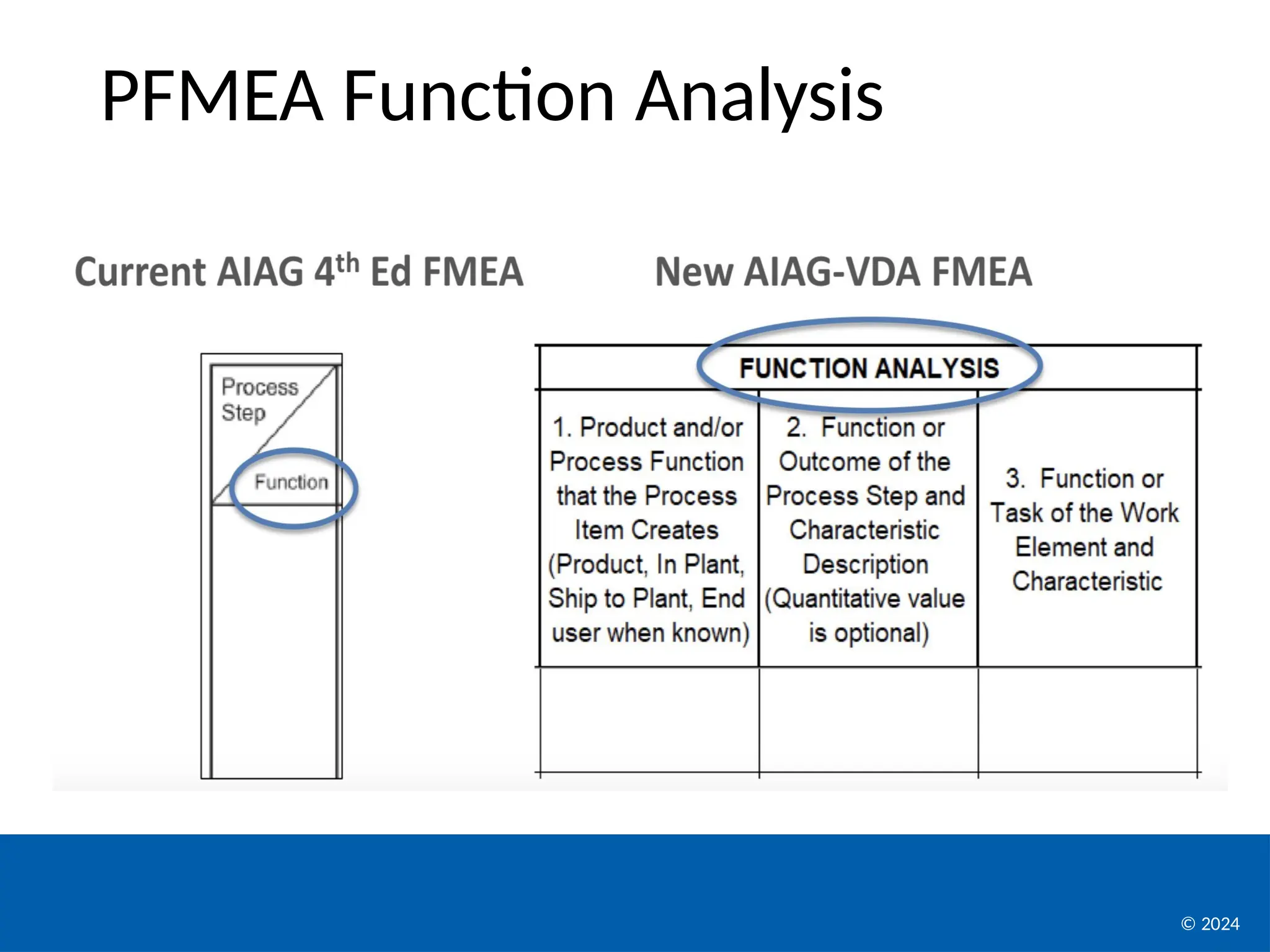 Training on FMEA to needy one to understand its importance | PPTX | Automotive Industry | Industries