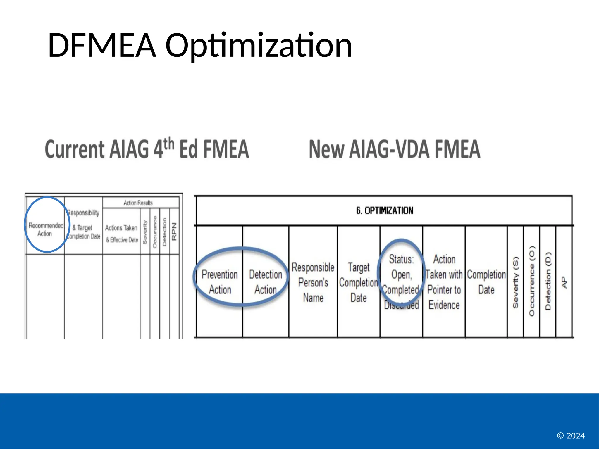 Training on FMEA to needy one to understand its importance | PPTX