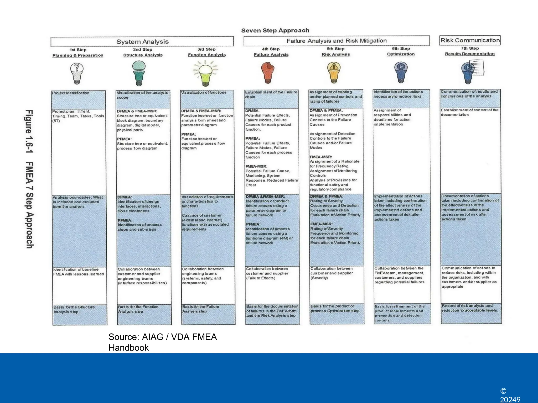 Training on FMEA to needy one to understand its importance | PPTX